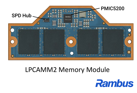 Rambus Inc. - Rambus Delivers Industry-Leading Client Chipsets for Next ...
