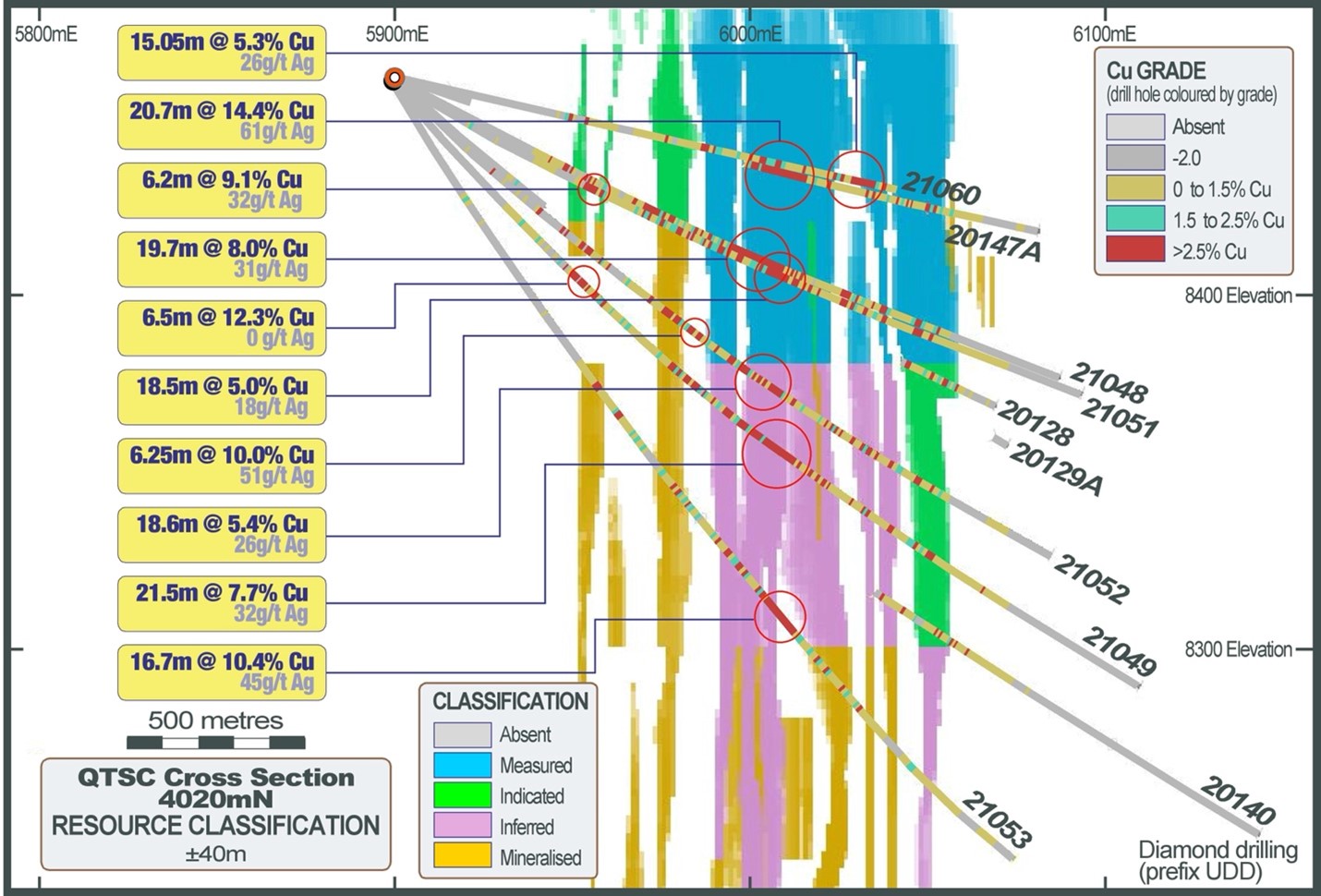 MAC Copper Limited - Metals Acquisition Limited Announces Drill Results ...